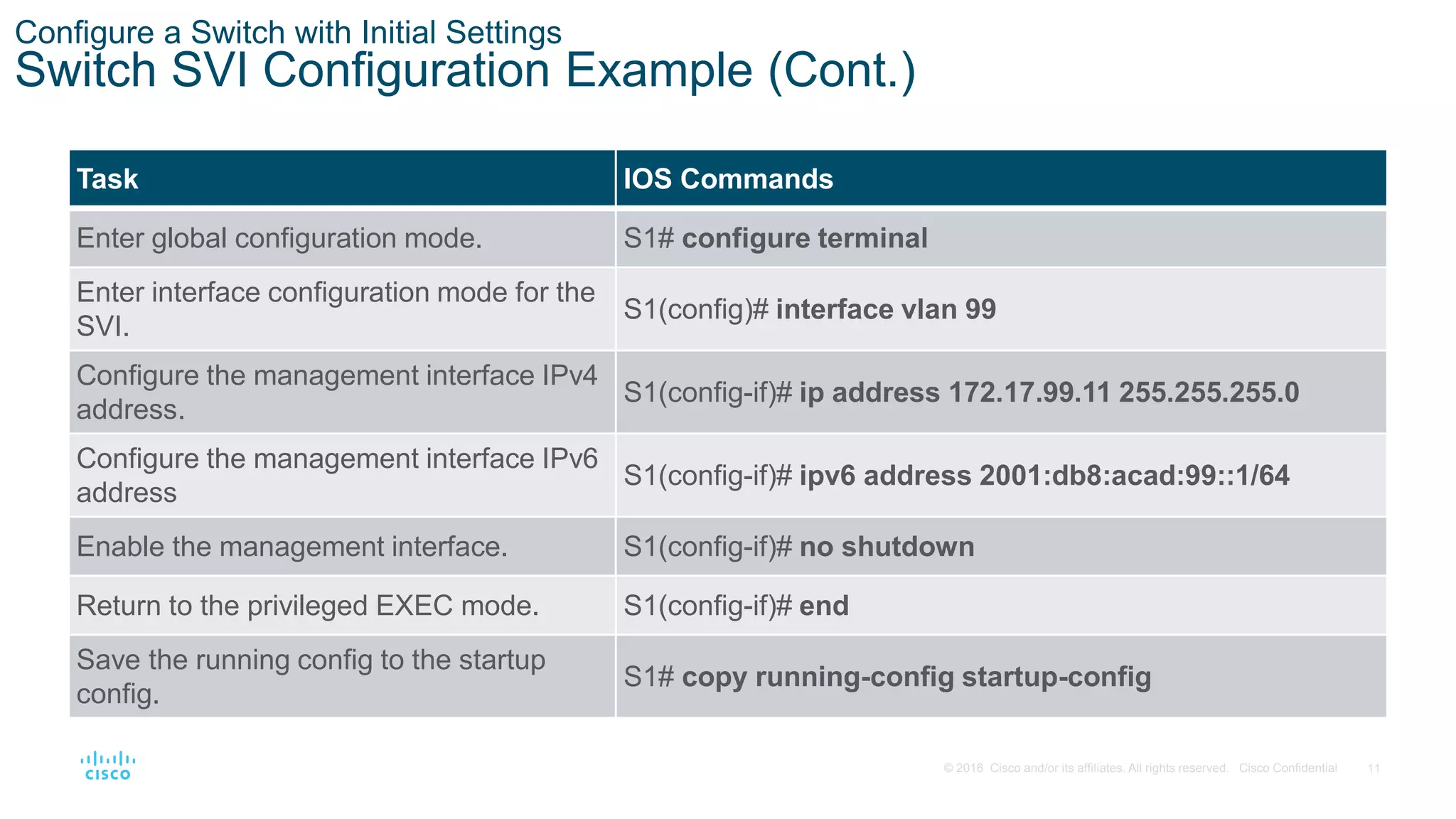 Module 1 Basic Device Configurationpptx Operating Systems Computer 8596