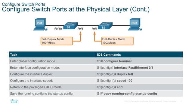 Module 1 Basic Device Configuration Pptx