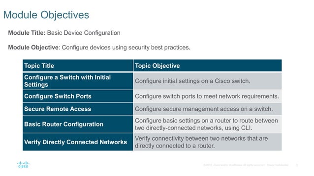 Module 1 Basic Device Configuration.pptx | Operating Systems | Computer Software and Applications