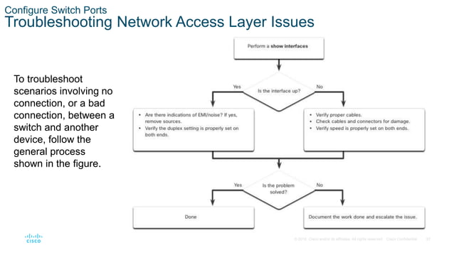 Module 1 Basic Device Configuration.pptx | Operating Systems | Computer Software and Applications