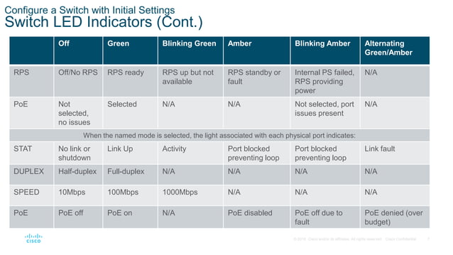 Module 1 Basic Device Configuration.pptx | Operating Systems | Computer Software and Applications