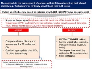 Module 1_Basics of AHD_Updated, Sept 2025.pptx