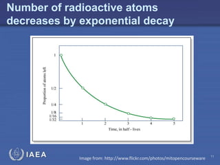 Module 1_Basics of biological effects of ionizing radiation.ppt