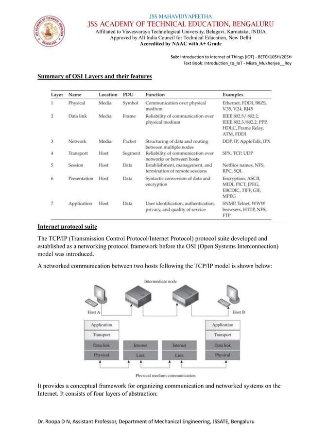 Module 1_BETCK105H_Introduction to IoT.pdf | Technology & Computing