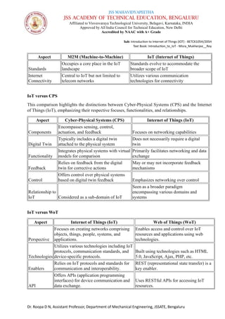 Module 1_BETCK105H_Introduction to IoT.pdf