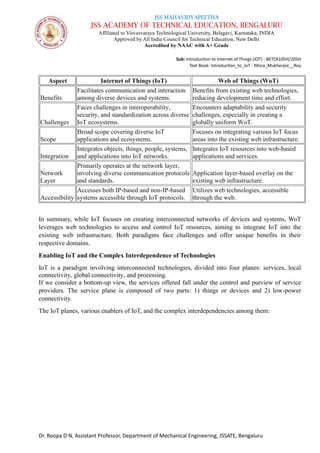 Module 1_BETCK105H_Introduction to IoT.pdf