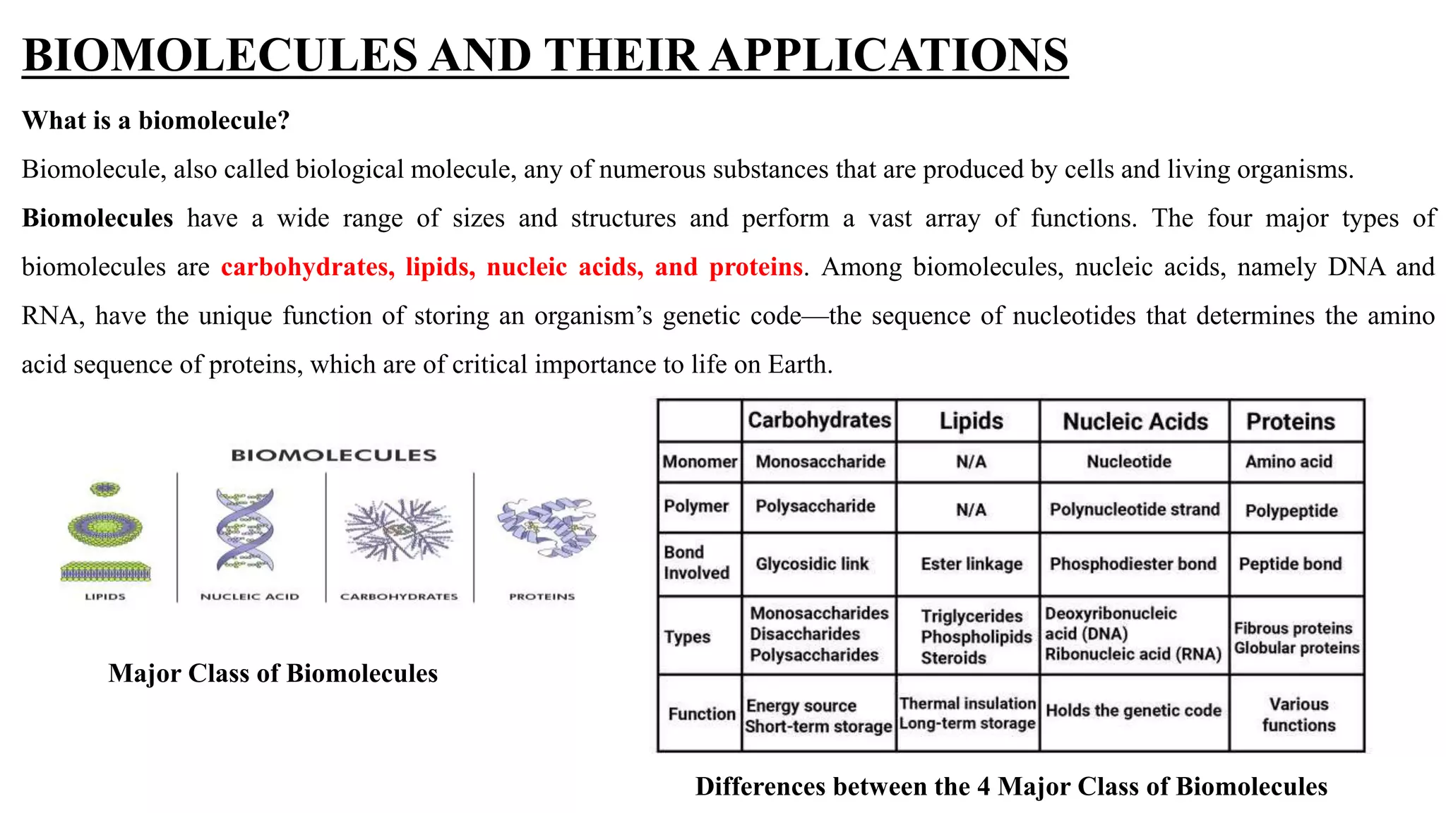 BIOMOLECULES AND THEIR APPLICATIONS (QUALITATIVE)_.pptx