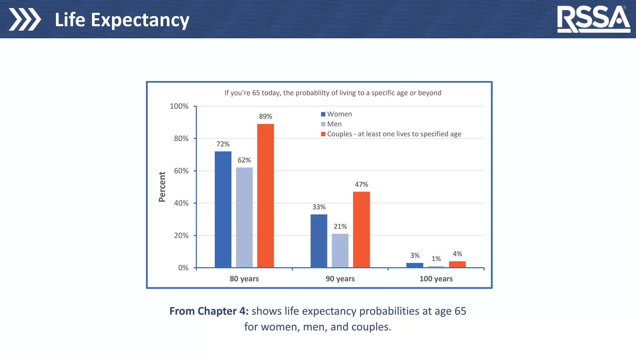 Module I Bootcamp | PPT