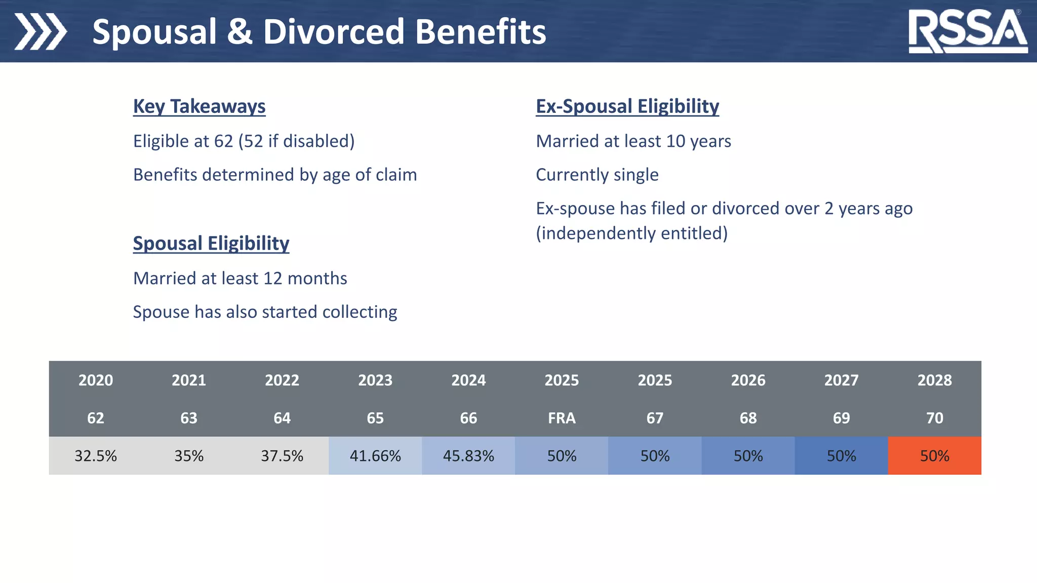 Module I Bootcamp | PPT
