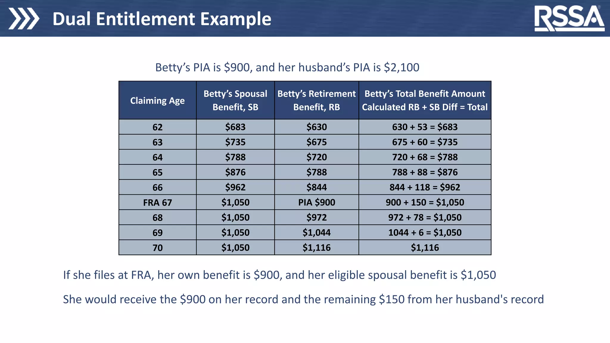 Module I Bootcamp | PPT