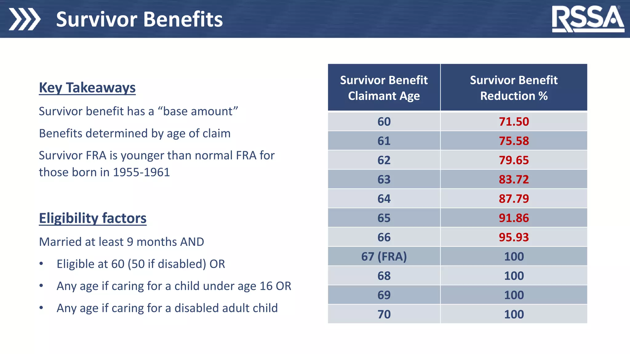Module I Bootcamp | PPT
