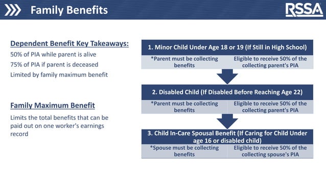 Module I Bootcamp | PPT