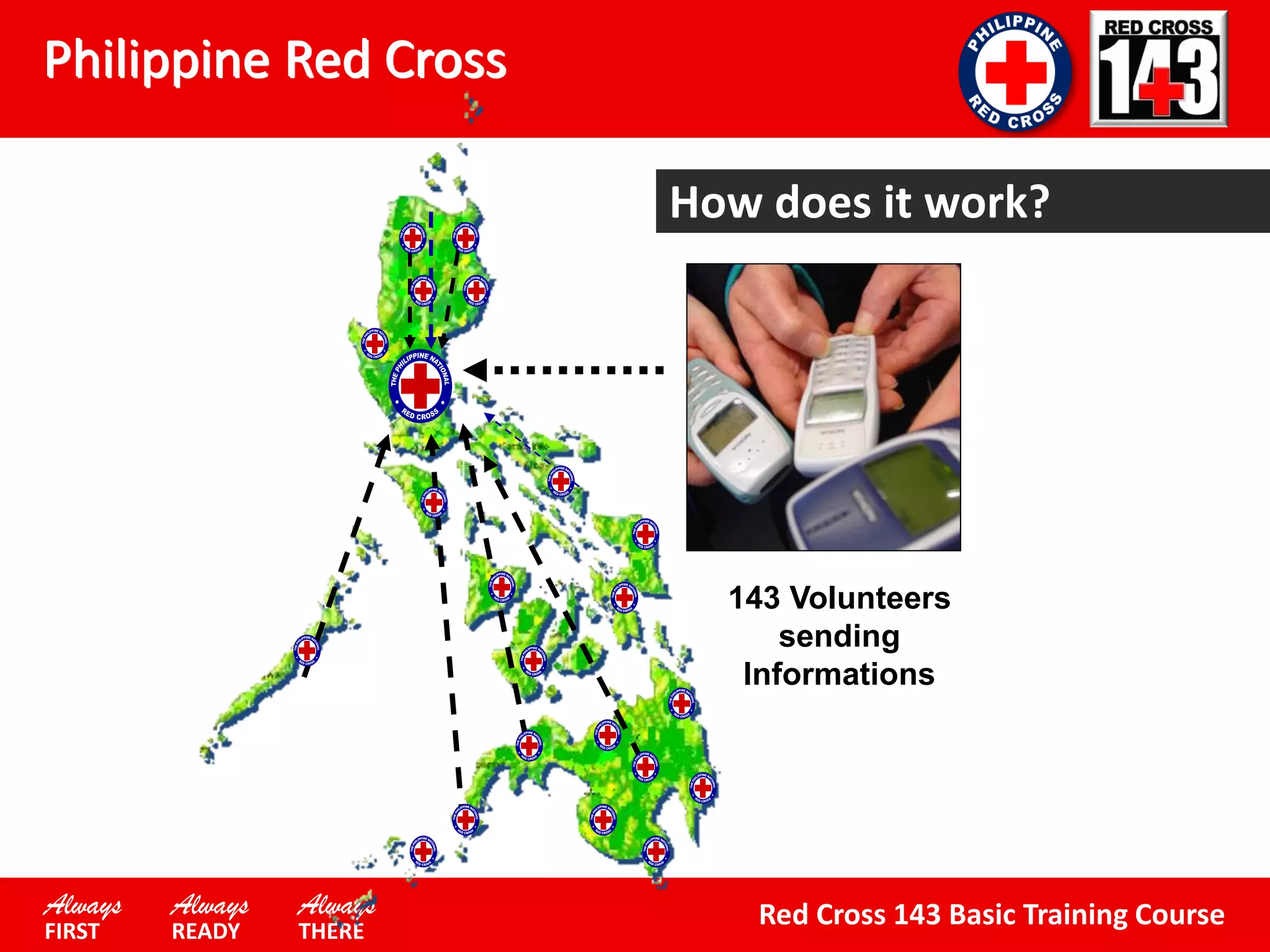 From Philippine Red Cross-BTC Module 1 | PDF