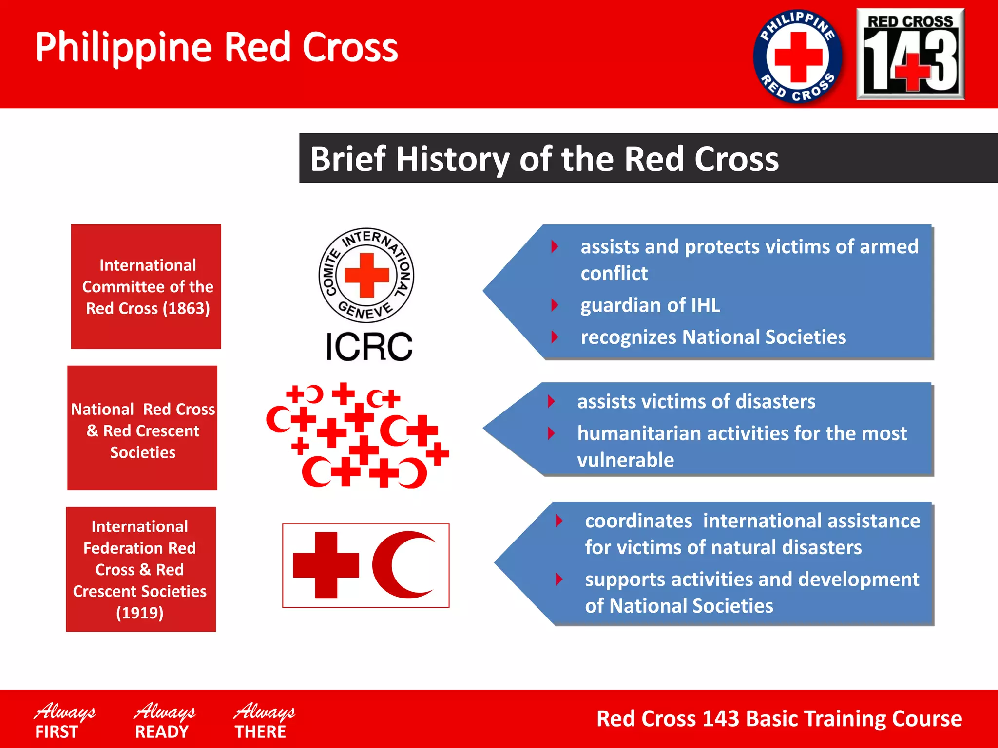 From Philippine Red Cross-BTC Module 1 | PDF