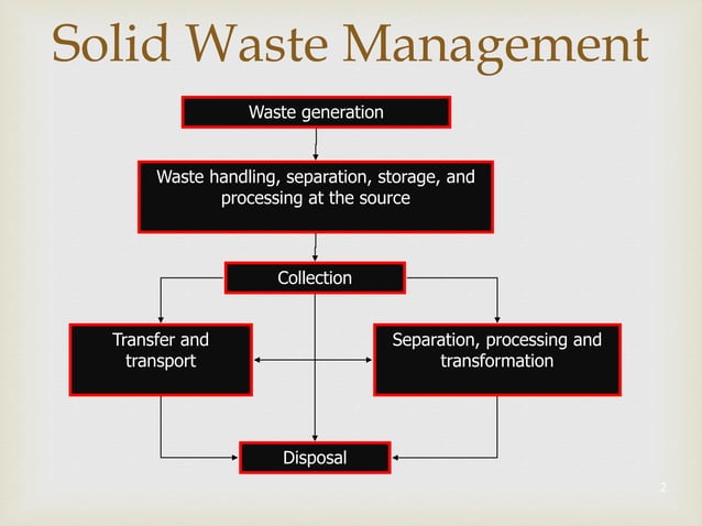 solid wast managment module 1 best notes | PPT