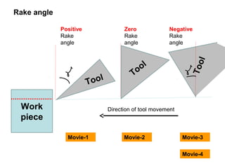 Machining Processes and Metrology | PPT