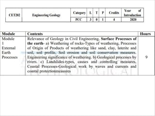 MODULE 1 CET 202 ENGINEERING GEOLOGY.pdf