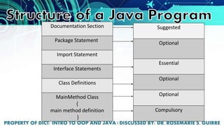 Introduction to Object-Oriented Concepts and Java | PPT