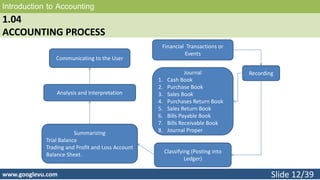 Fundamentals of Accounting / Introduction of Accounting | PPTX