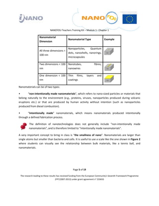 Introduction to nanoscience and nanotechnologies | PDF