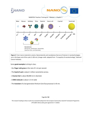 Introduction to nanoscience and nanotechnologies | PDF