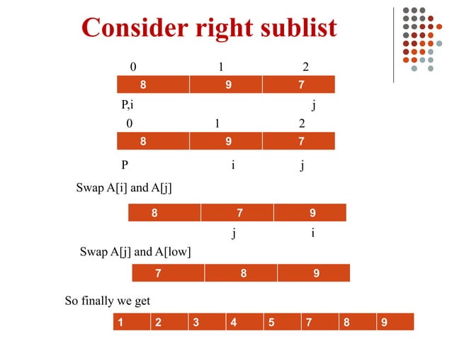 Daa Divide And Conquer Methodology Daa 2024 Ppt