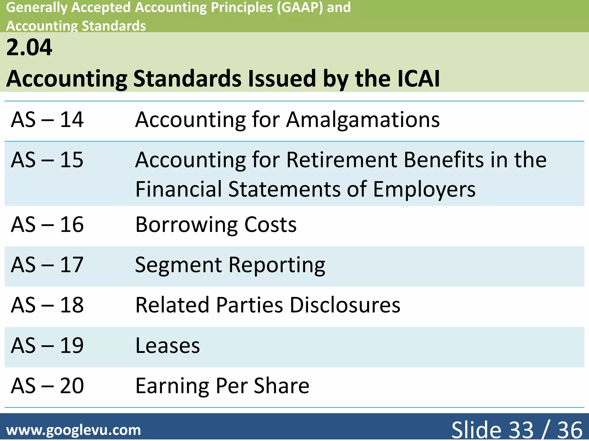 Generally Accepted Accounting Principle and Accounting Standard | PDF ...