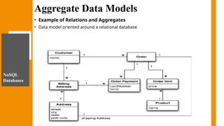 Distilled Module1_Chapter2_NoSQL.pptx