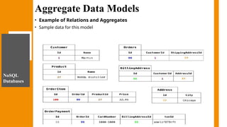 Distilled Module1_Chapter2_NoSQL.pptx