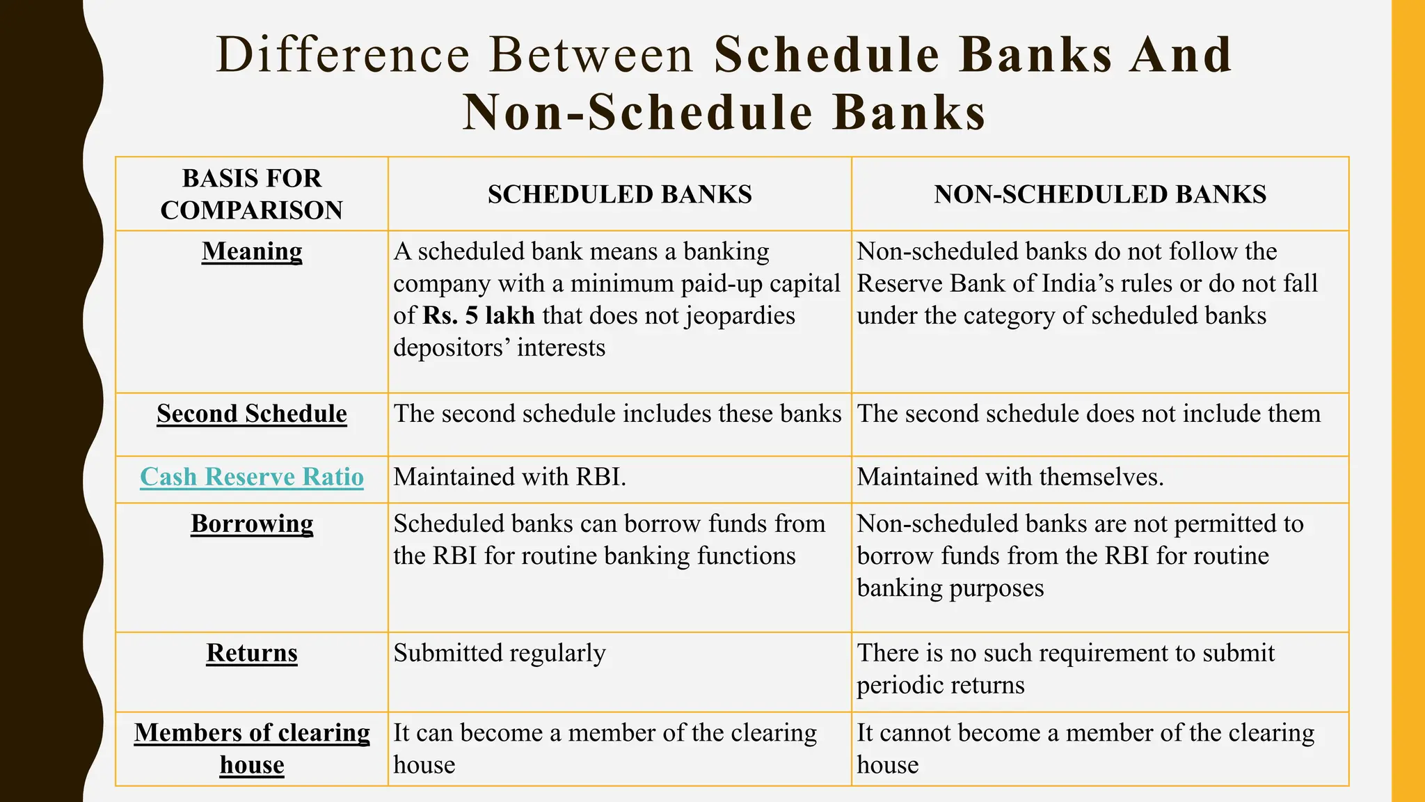 Module 1 Chapter 2 Types of Banks.pptx