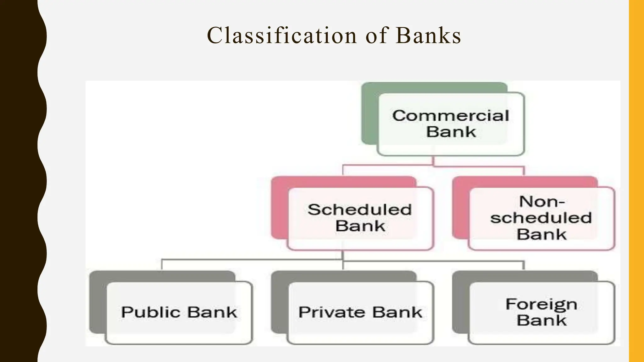 Module 1 Chapter 2 Types of Banks.pptx