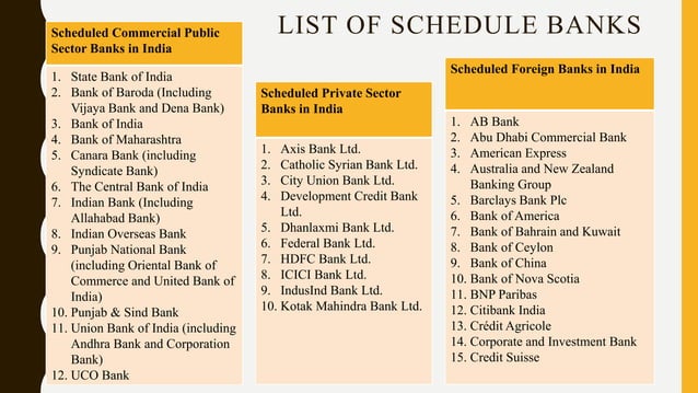 Module 1 Chapter 2 Types of Banks.pptx | Business Banking & Finance | Business