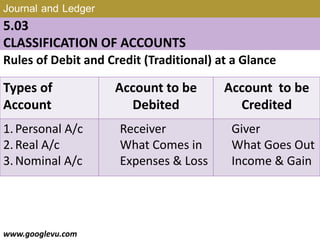 Journal and Ledger | PDF