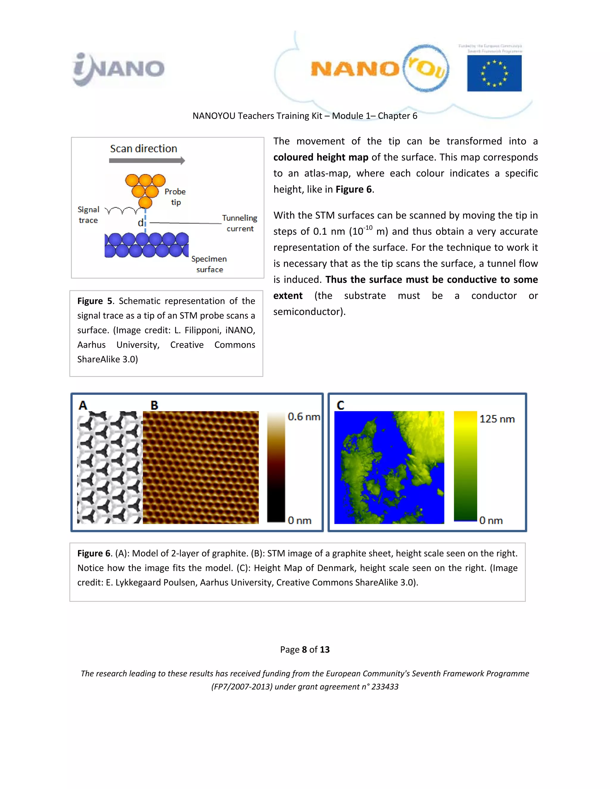 Characterization methods - Nanoscience and nanotechnologies | PDF