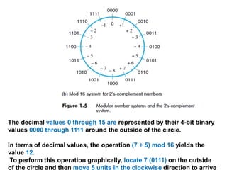 module 1_class_numbers.pptx