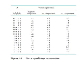 module 1_class_numbers.pptx