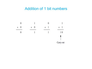 module 1_class_numbers.pptx