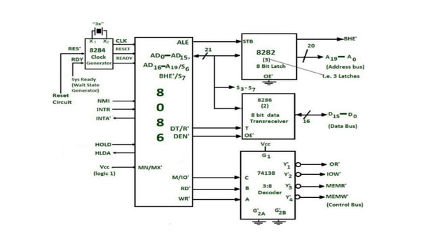 Module 1 Computer Organization (2).pptx