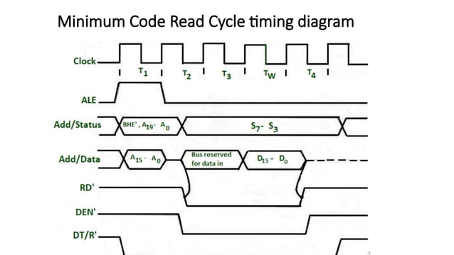 Module 1 Computer Organization (2).pptx