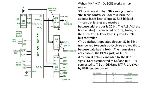 Module 1 Computer Organization (2).pptx | Free Download