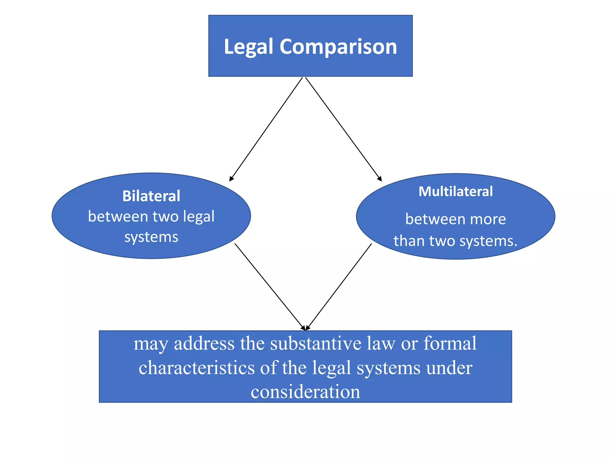 module 1 comparitive law.pptx