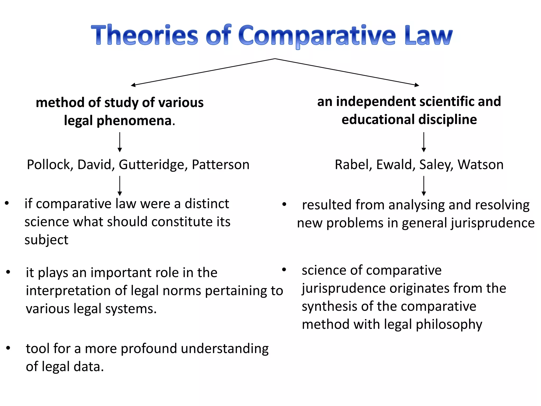 module 1 comparitive law.pptx