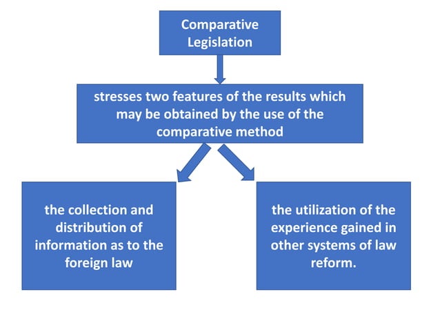 module 1 comparitive law.pptx