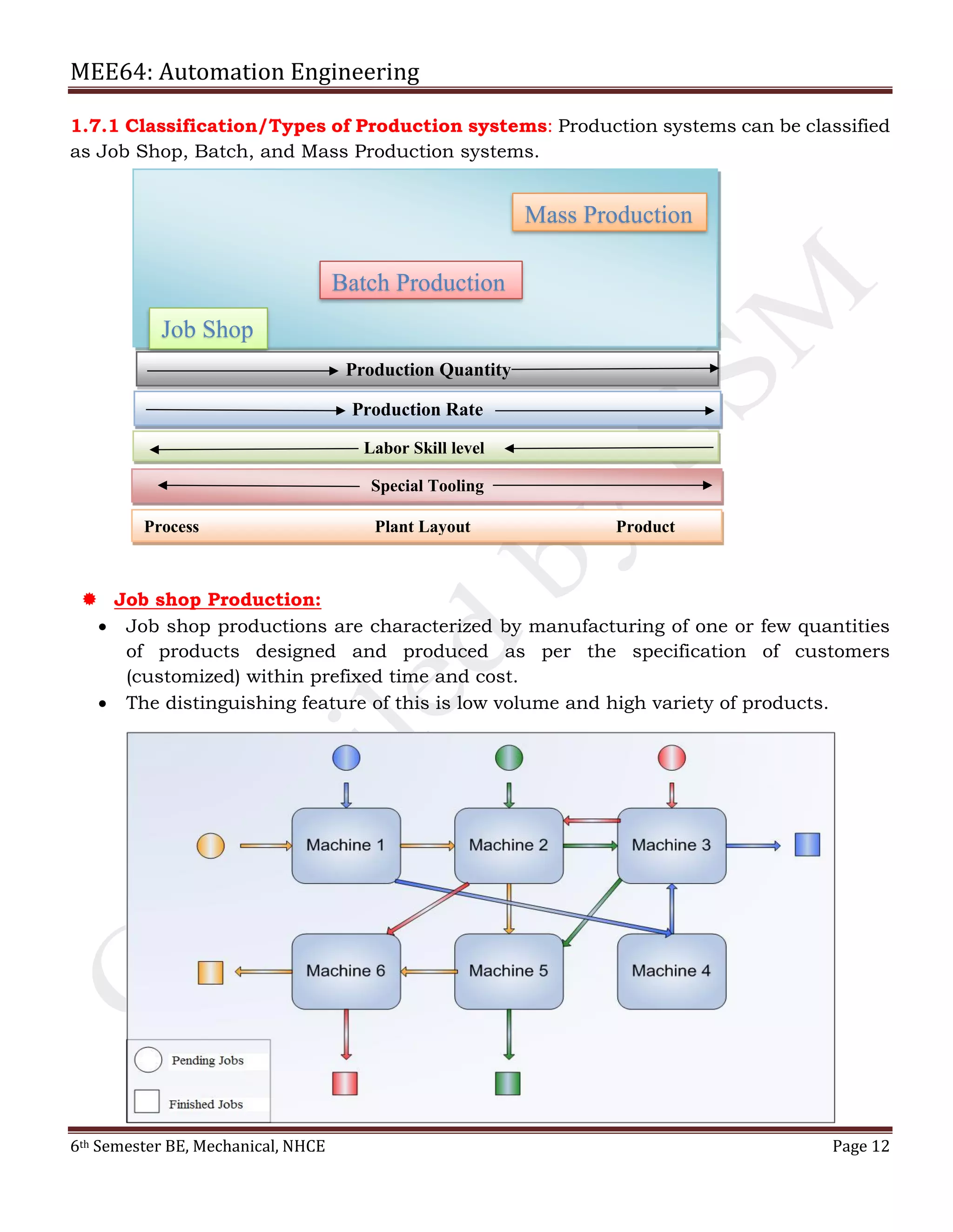 Computer Integrated Manufacturing | PDF | Manufacturing Industry ...