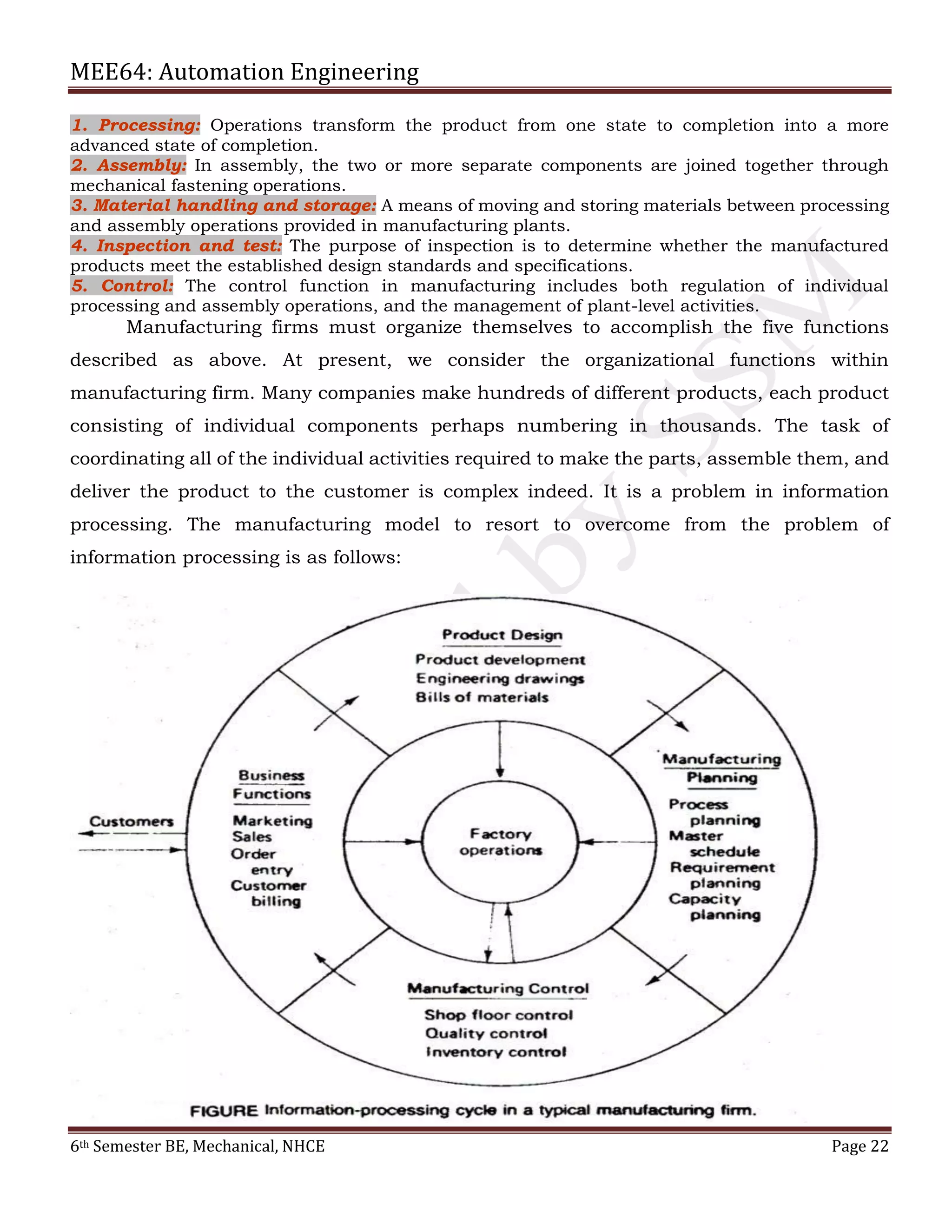 Computer Integrated Manufacturing | PDF | Manufacturing Industry ...
