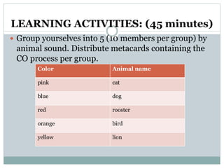 MODULE 1 CO OVERVIEW- ANIMATED.ppt