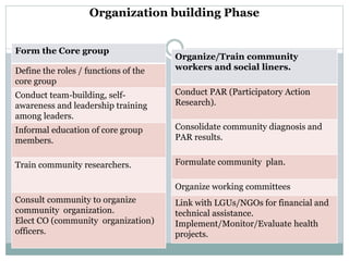 MODULE 1 CO OVERVIEW- ANIMATED.ppt