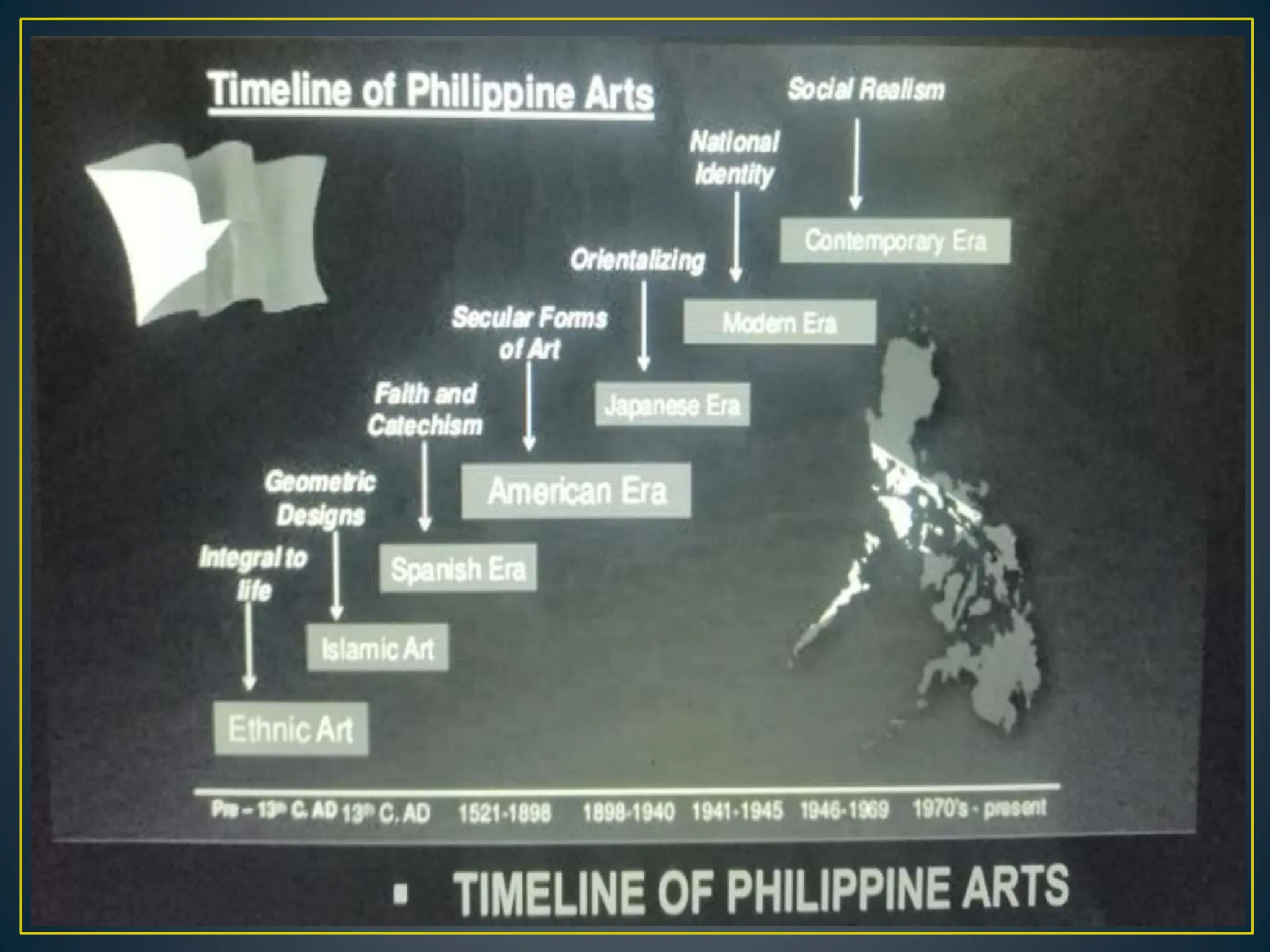 module 1 CPAR.pptx Contemporary arts in the philippines | PPTX