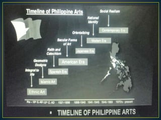 module 1 CPAR.pptx Contemporary arts in the philippines | PPTX