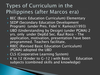 Module 1 Introduction to Curriculum Development | PPTX